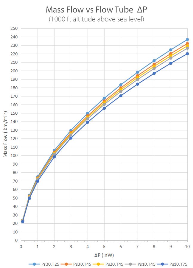 Mass Flow Calculator Energy Quest Technologies Inc Mass Flow Calculator Energy Quest Technologies Inc